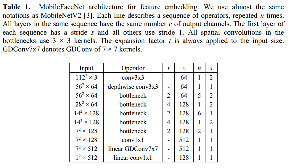 MobileFaceNets_mobilefacenet 特征点-CSDN博客