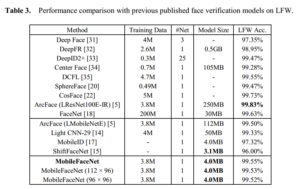 MobileFaceNets_mobilefacenet 特征点-CSDN博客