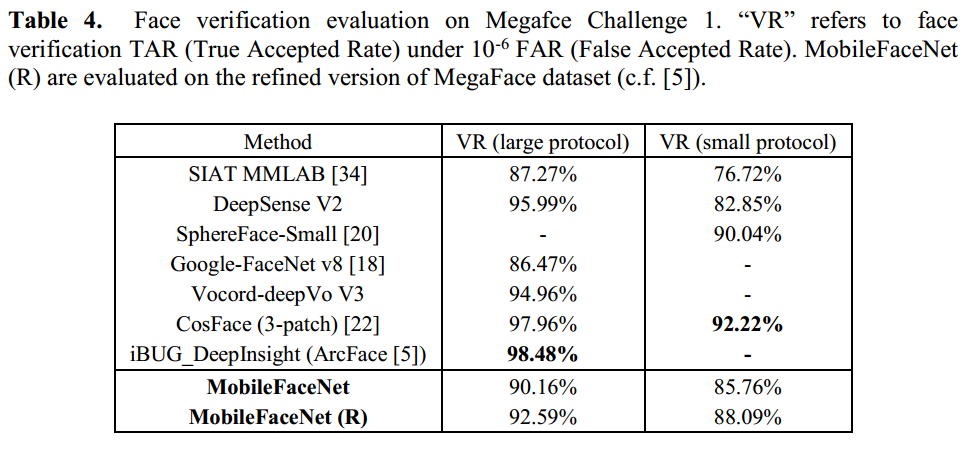 MobileFaceNets_mobilefacenet 特征点-CSDN博客
