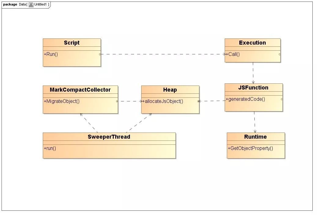 JavaScript 如何工作的？ 认识 V8 引擎_如何与v8引擎接口调用-CSDN博客