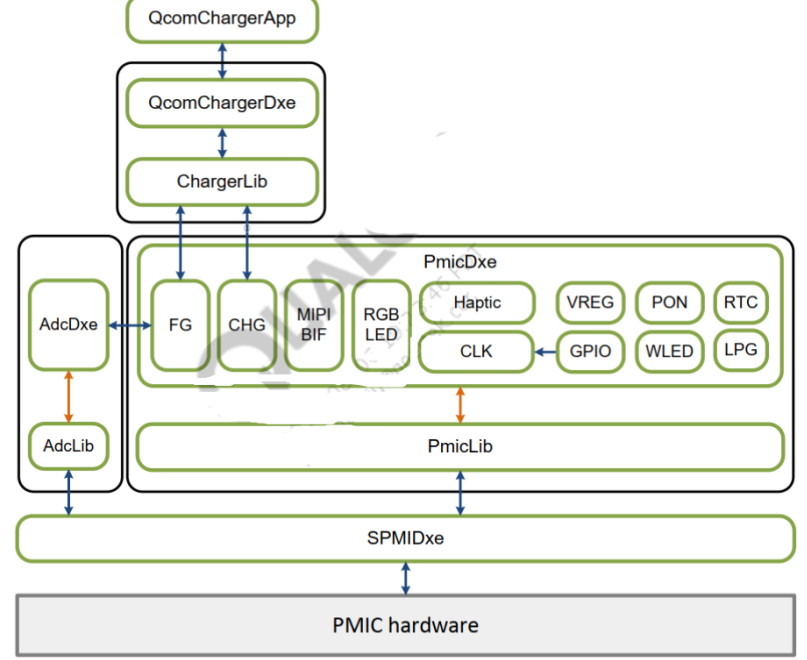 高通UEFI研究[六]_uefi pmic-CSDN博客