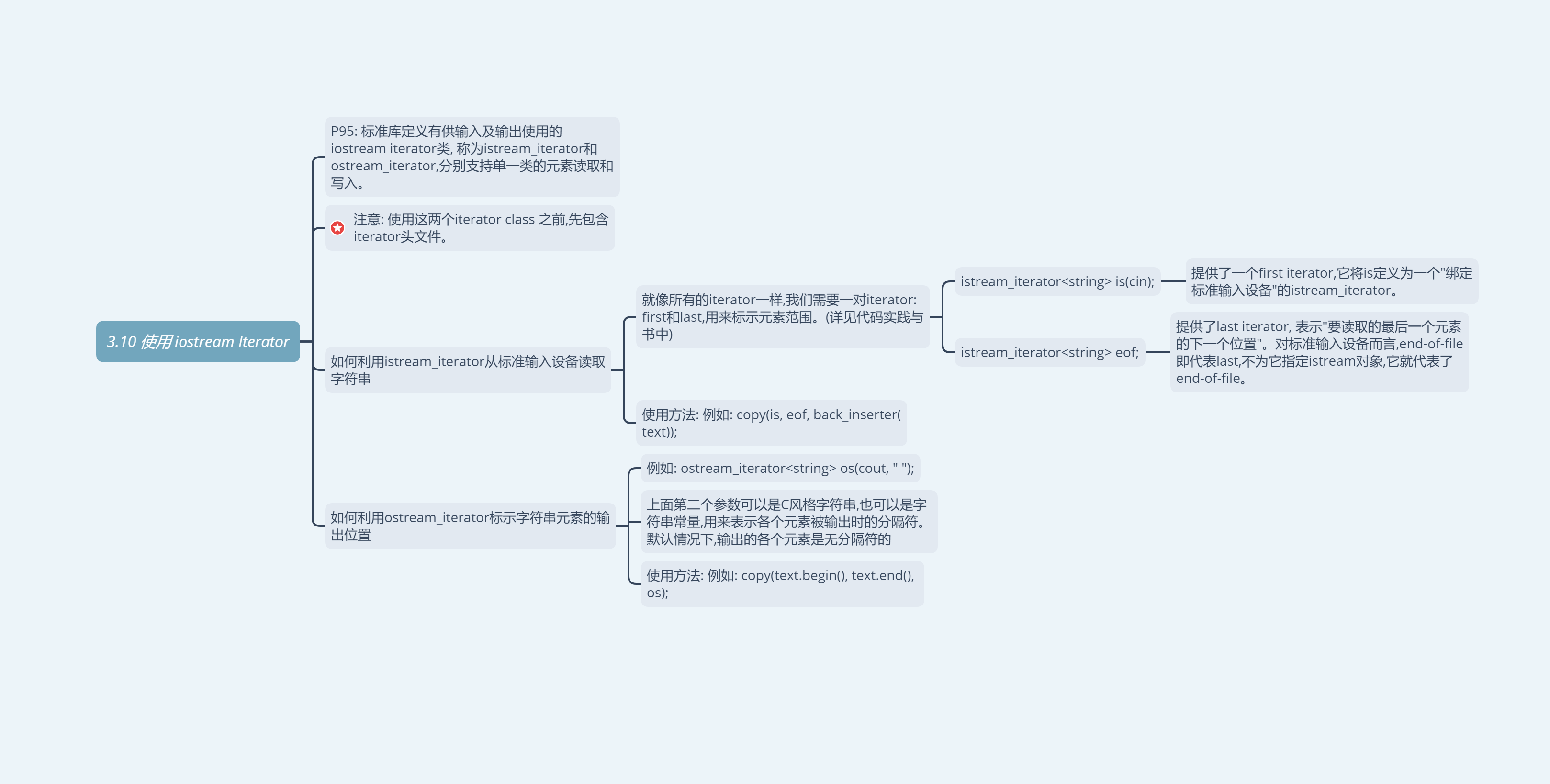 Iostream y iostream.h en C ++ - programador clic