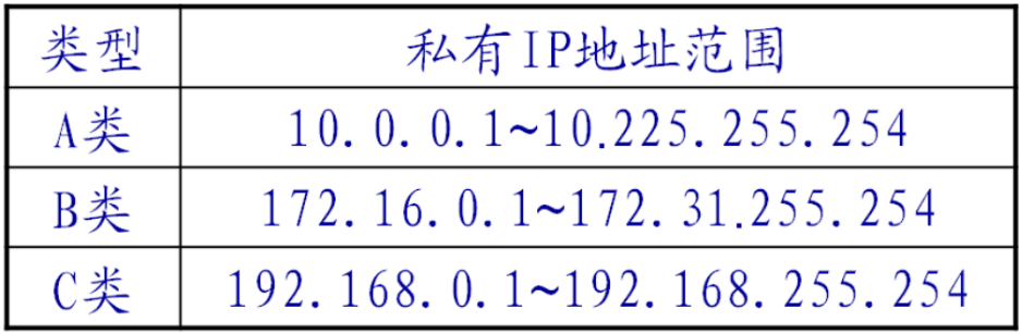 Dirección IP y su clasificación (Clase A, B, C) - programador clic