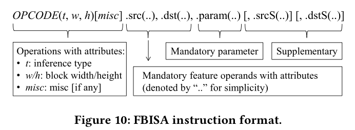 (看不懂 停更)eCNN: A Block-Based and Highly-Parallel CNN Accelerator for Edge Inference-CSDN博客
