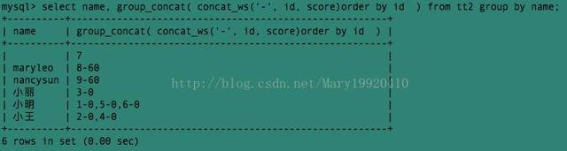 Mysql的group Concat使用以及group Concat Max Len的坑 Group Concat Max Len Csdn博客
