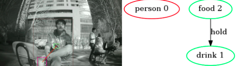 HOI | HOI-W数据集介绍_3d hoi数据集-CSDN博客