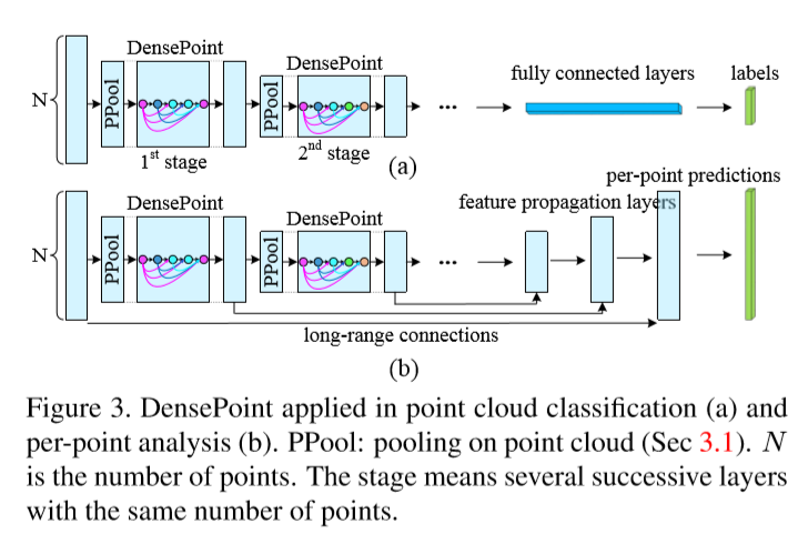 CVPR2019 Relation-Shape CNN、ICCV2019 Dense Point论文及源码学习_densepoint-CSDN博客