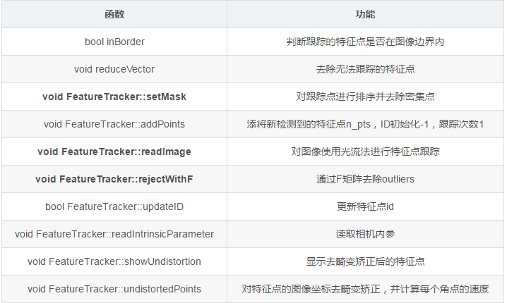 VINS-Mono 代码详细解读——视觉跟踪 feature_trackers_try_again_later的博客-CSDN博客