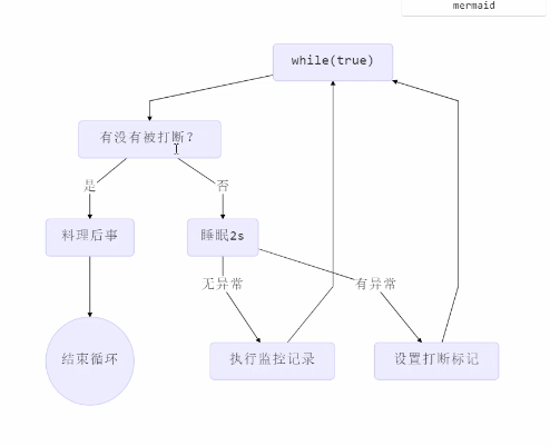 Java多线程中interrupt（）、interrupted（）和isInterrupted（）方法使用及两阶段终止设计模式_interrupt()实际应用-CSDN博客