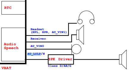 13、音频路径的一些配置说明_mtk音频路径-CSDN博客