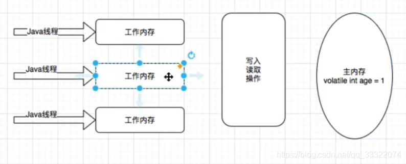 Java面试笔记五:线程、进程、以及协程,java多线程实现方式,java线程常见状态进程本质上是一个 Csdn博客
