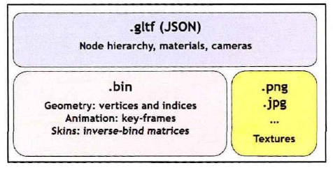 Cesium相关3D数据简介_b3dm和3dtiles区别-CSDN博客