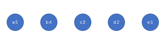 哈夫曼编码（Huffman Coding）原理、运行步骤、python实现_哈夫曼编码python-CSDN博客