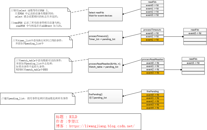 Android RILC 处理流程-CSDN博客