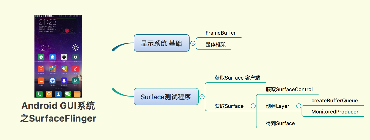 Android GUI系统之SurfaceFlinger（02）应用端分析1-获取Surface_surfaceflinger addclientlayer-CSDN博客
