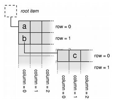Qt 可编辑的树模型（Tree Model）的一个实例_qtreemodel-CSDN博客