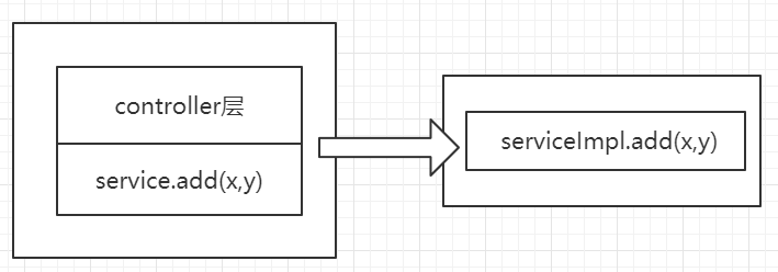 手动搭建springboot + dubbo + zookeeper的RPC框架-CSDN博客