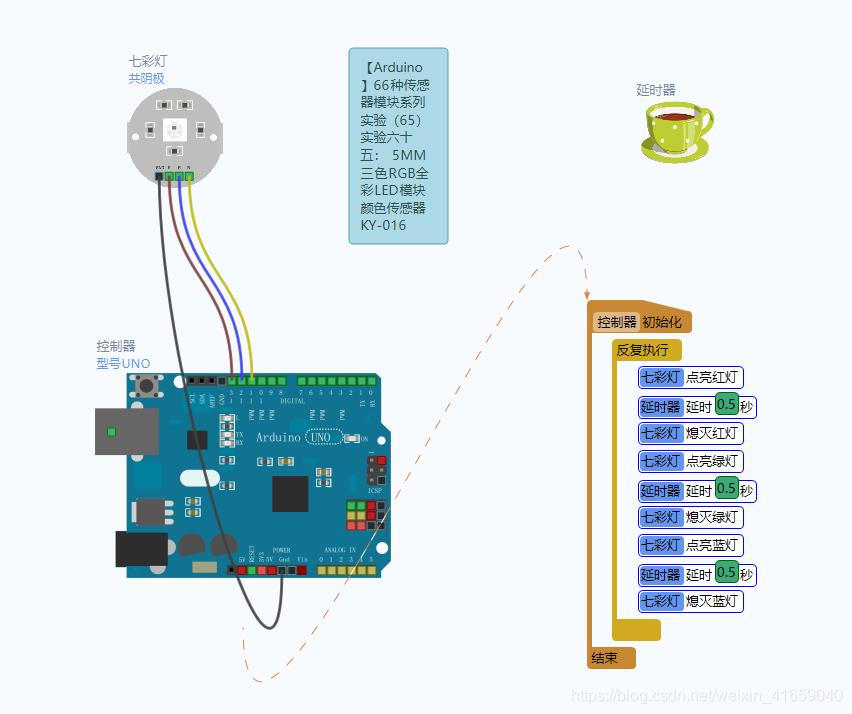 【雕爷学编程】arduino动手做(64) Rgb全彩led模块可编程全彩led 科技小制作 Csdn博客