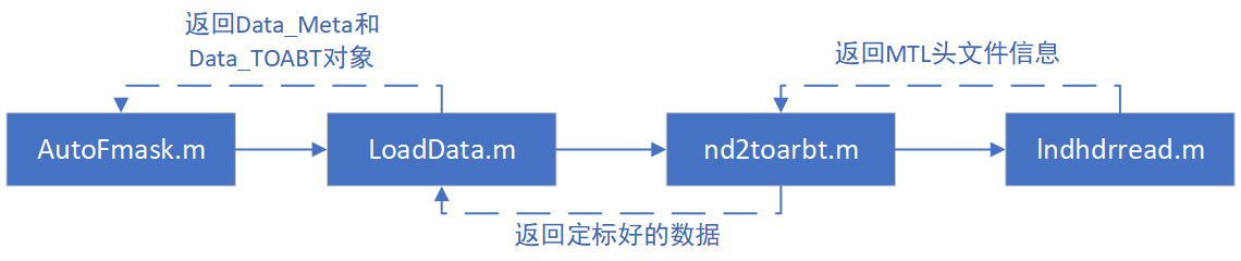 Fmask4.0代码学习记录-CSDN博客