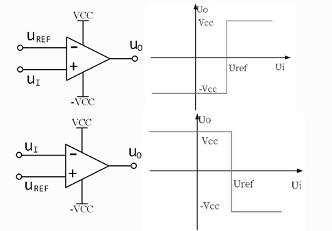 Electronic Design Tutorial 29: hysteresis comparator - Programmer Sought
