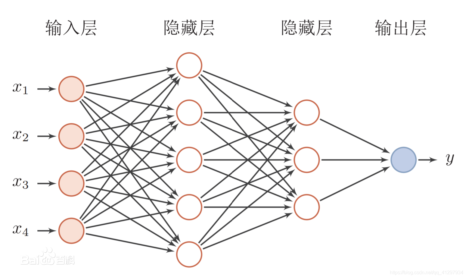 论文学习:bp神经网络bp神经网络论文 Csdn博客