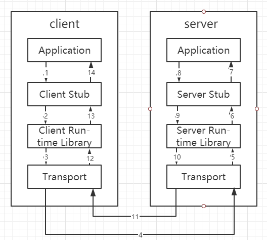 手动搭建springboot + dubbo + zookeeper的RPC框架-CSDN博客