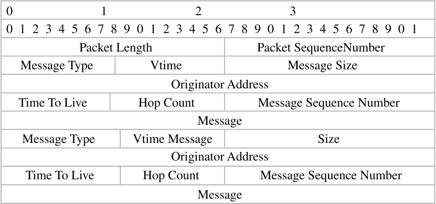 【Ad Hoc】叁 OLSR 协议详解_olsr协议介绍-CSDN博客