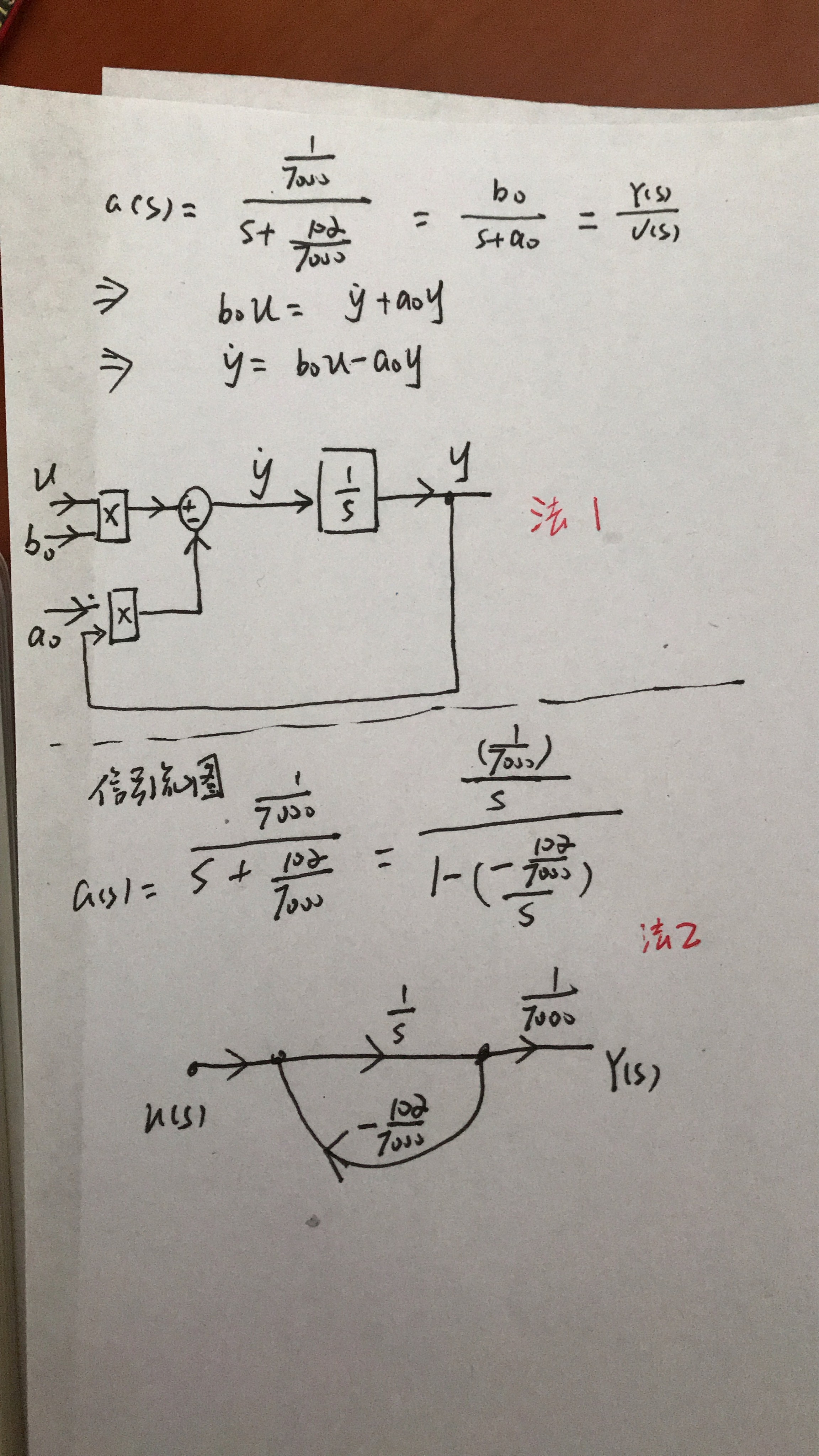 【程序语言】【MATLAB】Invalid constructs include the use of persistent or global variables - 程序员大本营
