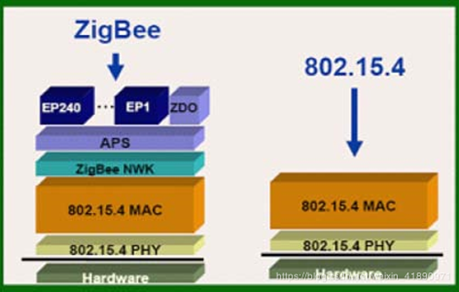 ZigBee网络基础_zigbee网络拓扑结构有哪几种-CSDN博客