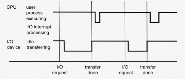 操作系统原理第二章：操作系统结构操作系统结构图 Csdn博客