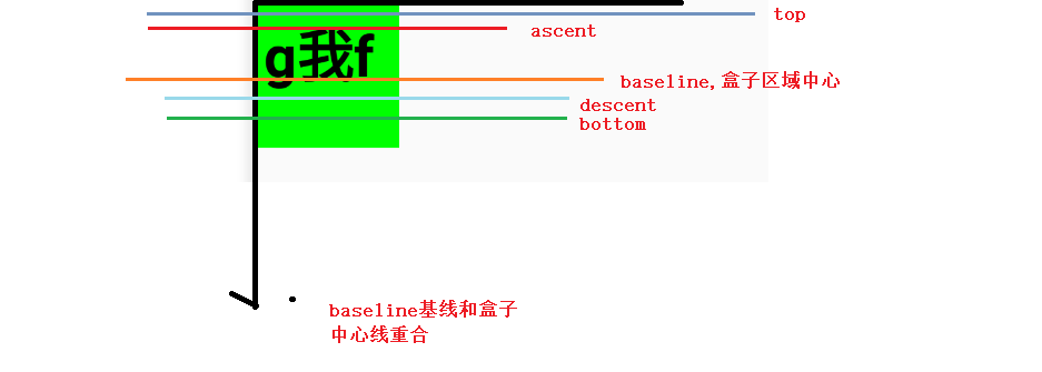 Android TextView drawText BaseLine理解，设置内容垂直、水平居中_android textview baseline-CSDN博客