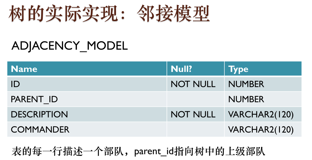 2-16-树状关系模式_materialized path model-CSDN博客