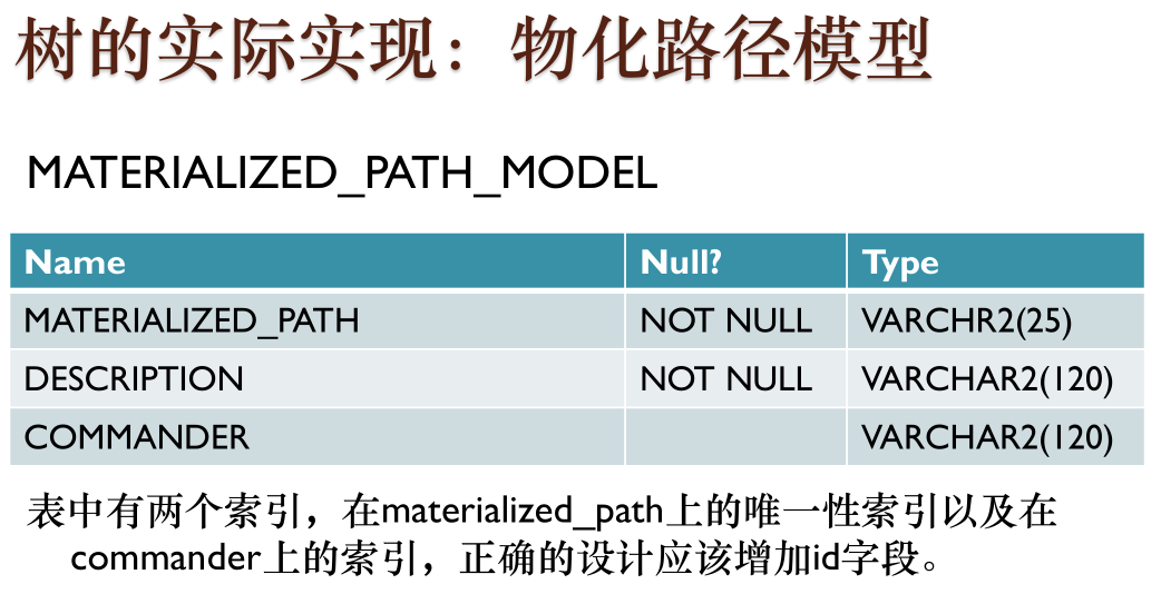 2-16-树状关系模式_materialized path model-CSDN博客