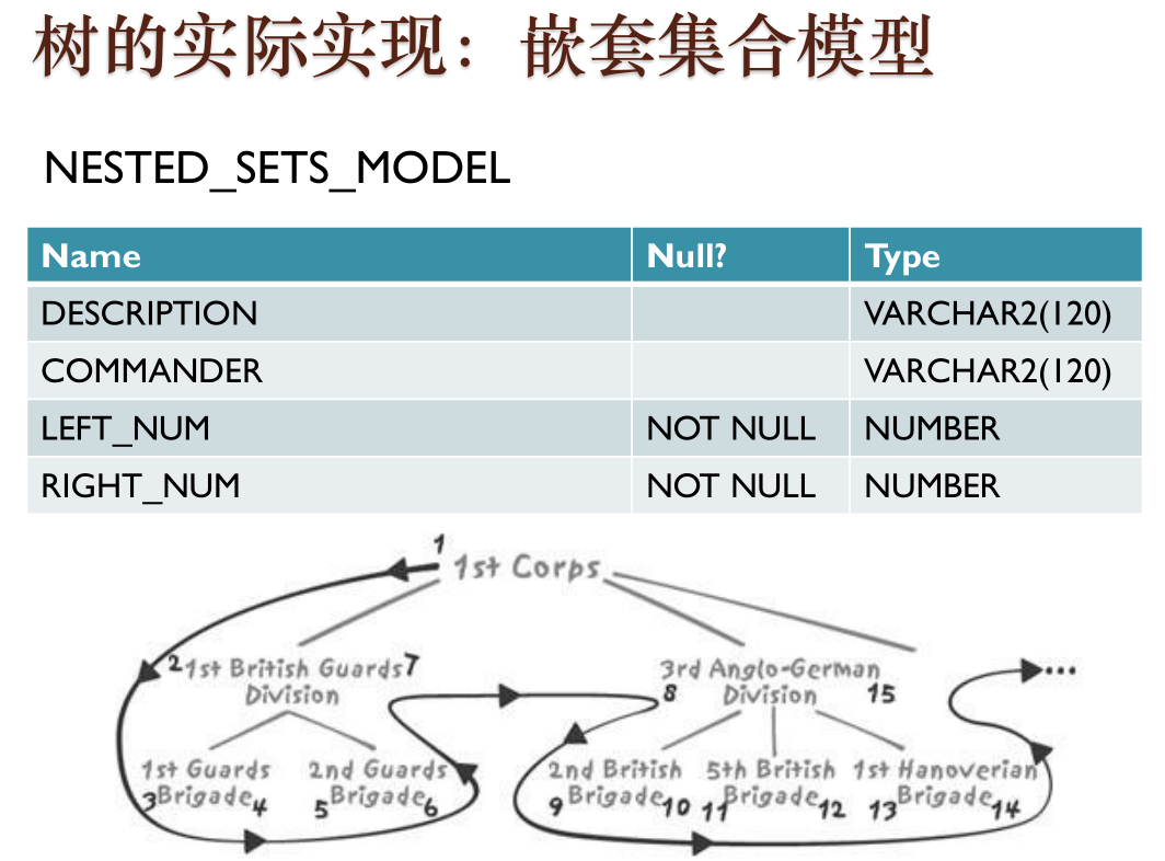 2-16-树状关系模式_materialized path model-CSDN博客