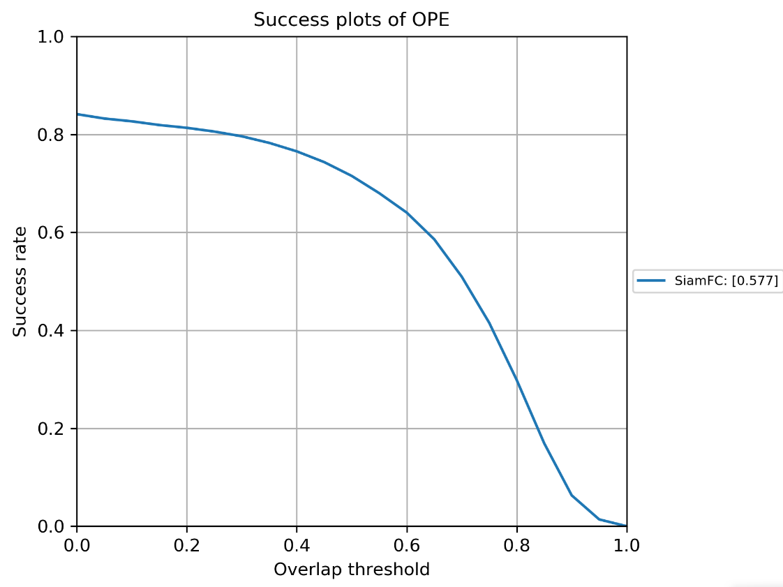 GOT10K toolkit的使用以及使用python版本的OTB工具包对tracker对比_got-10k里面的experimentotb ...