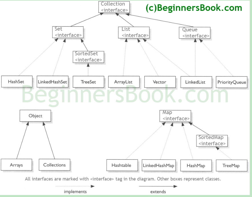 Java Map常用操作总结_map -CSDN博客