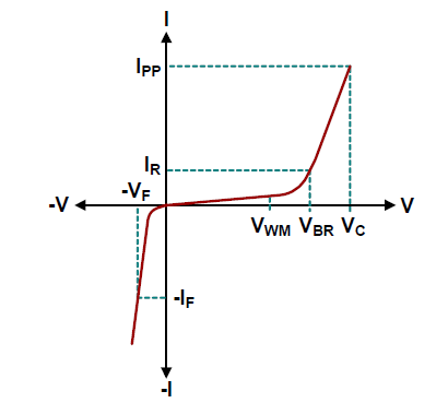 TVS参数详解-CSDN博客