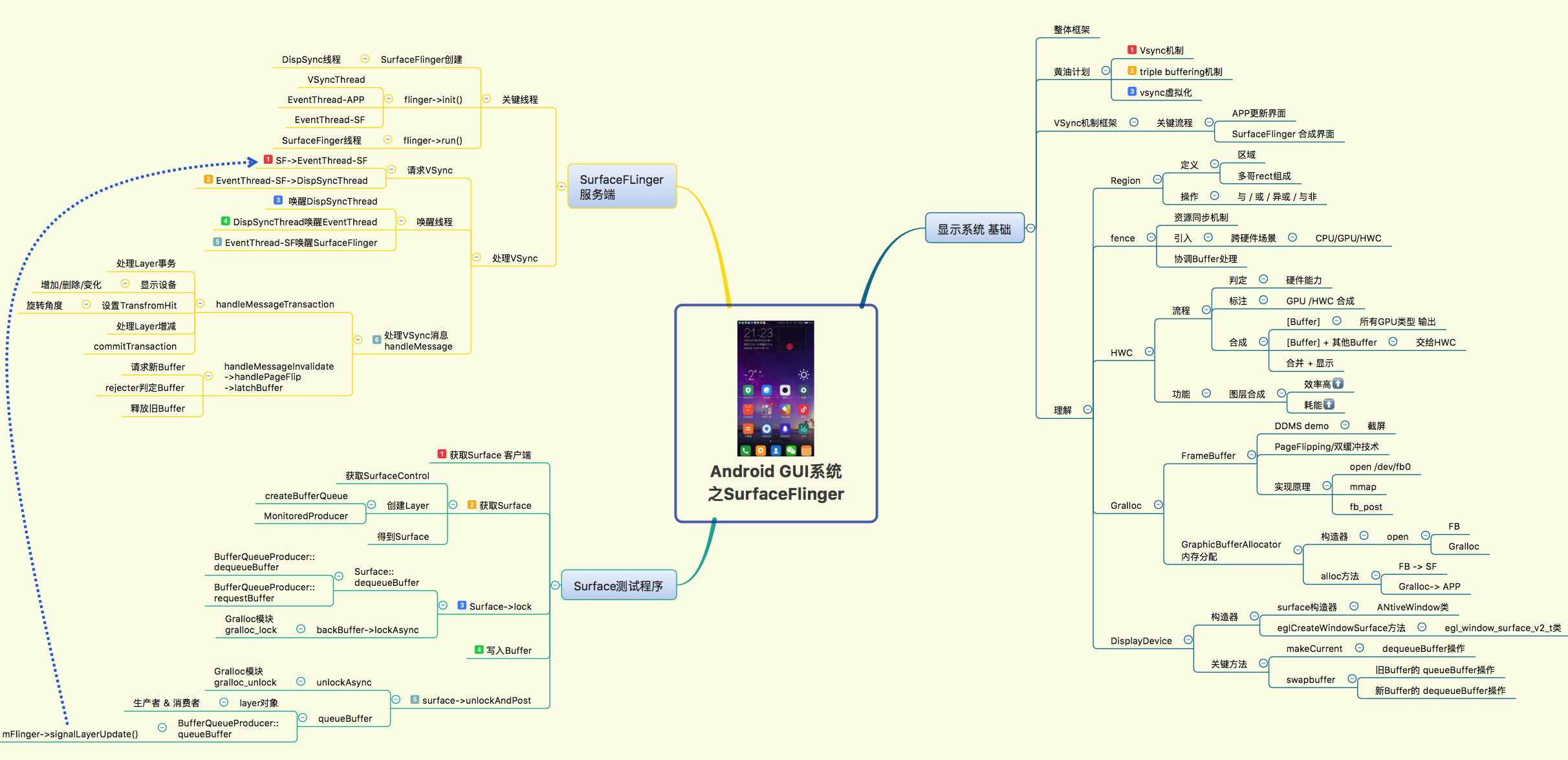 Android SurfaceFlinger导读（10）理解DisplayDevice-CSDN博客