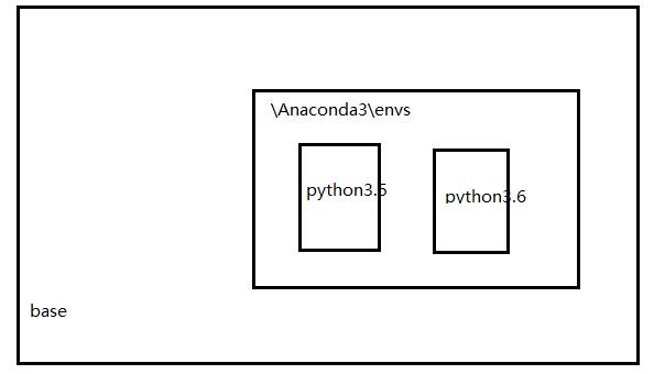 1. conda建造虚拟环境 2. 安装tensorflow、pytorch、sklearn、numpy等模块 3. 一次更新所有库_2.掌握sklearn、pytorch ...