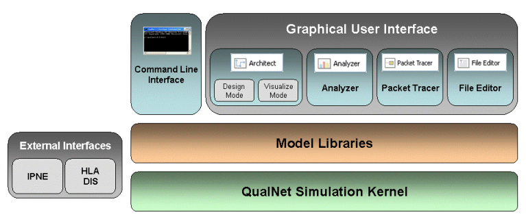 QualNet简介-CSDN博客