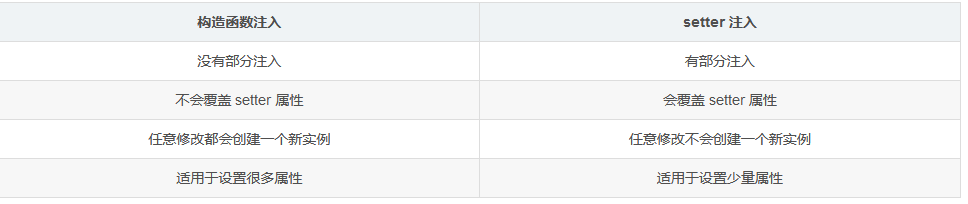 2020Spring面试题大全_spring面试题大全2020-CSDN博客