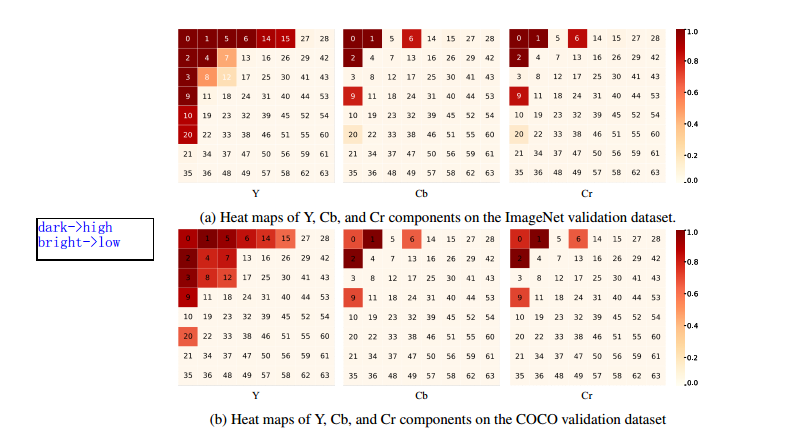 【论文理解】Learning in the Frequency Domain_learning in the frequancy domain ...