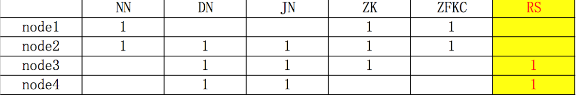 DataNode启动失败：org.apache.hadoop.hdfs.server.datanode.DataNode: Initialization failed for Block ...