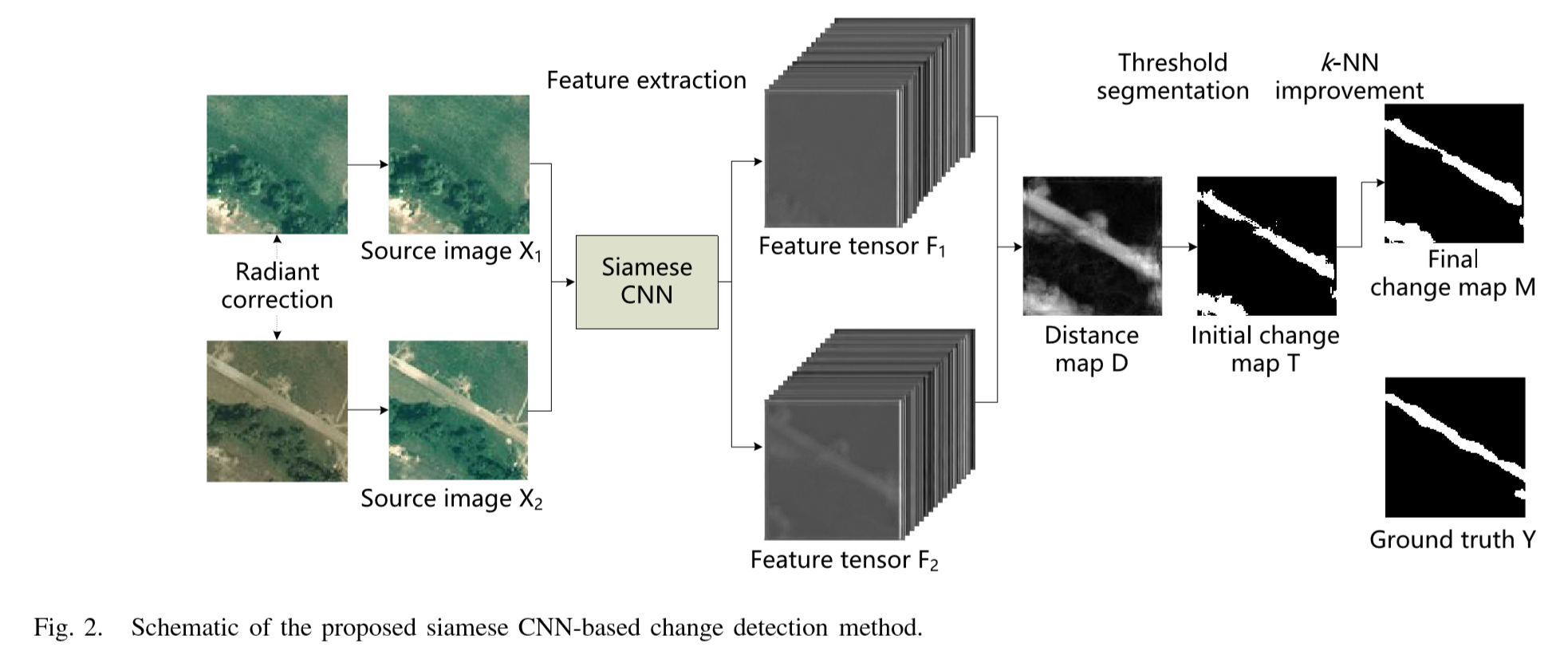 Change Detection Based on Deep Siamese Convolutional Network for Optical Aerial Images_siamese ...