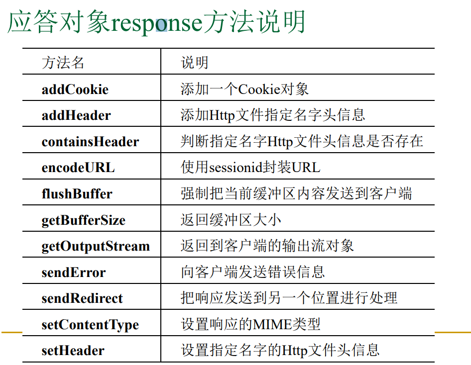 C2Prog 串口烧录出现Connecting with target… failed(no response)! - 程序员大本营