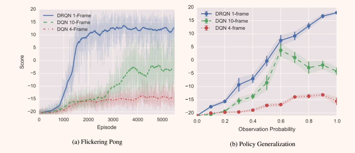 论文阅读（DRQN）：Deep Recurrent Q-Learning for Partially Observable MDPs-CSDN博客