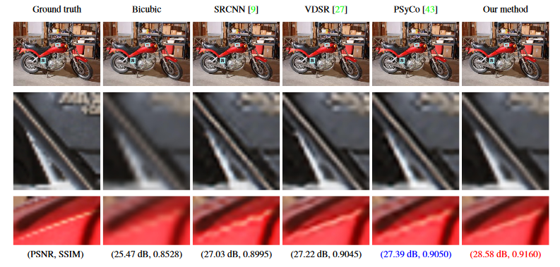 双目图像超分辨：现状、挑战与展望_enhancing the spatial resolution of stereo images -CSDN博客