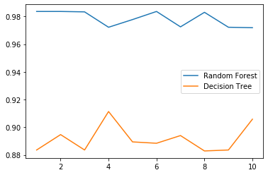 Python 随机森林的实现与参数优化_python random forest 参数-CSDN博客