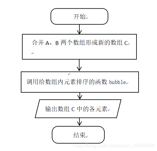 C 合并数组并从大到小降序排列降序数组合并 C Csdn博客