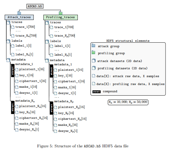 论文笔记：Non-Profiled Deep Learning-based Side-Channel attacks with Sensitivity Analysis（DDLA）_fft ...
